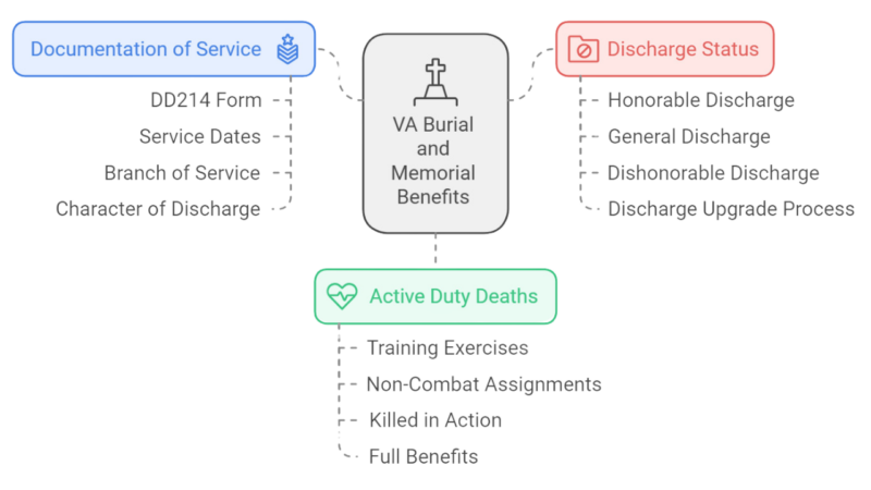 How Long Do You Have To Be In The National Guard To Get Benefits? - NSIN