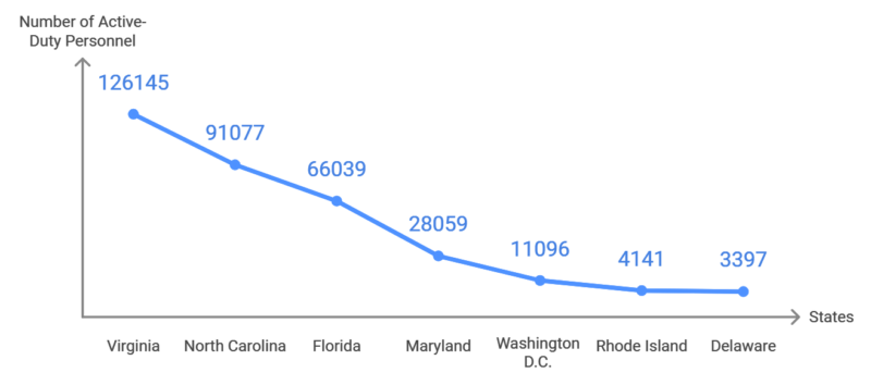 What is the US Military Size in 2025? - NSIN