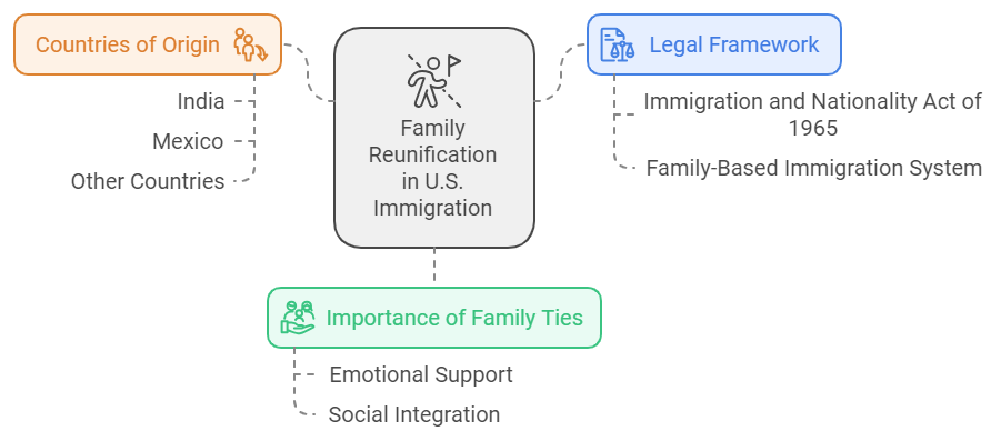 Why do Immigrants Come to the United States? - NSIN