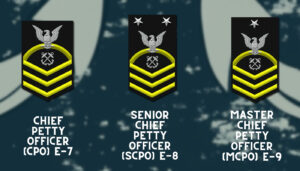 US Navy Ranks in Order - From Seaman to Admiral - NSIN