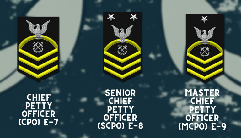 US Navy Ranks in Order - From Seaman to Admiral - NSIN