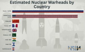 The List of Countries With Nuclear Weapons and Their Arsenal Size - NSIN